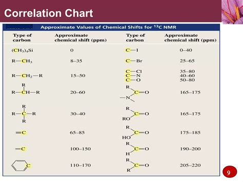 C 13 Nmr Spectroscopy Ppt