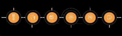 Cloud Analytics Solutions And Services