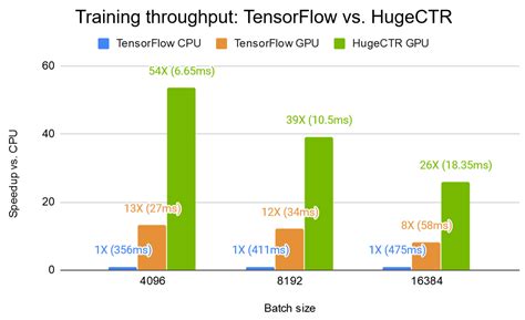 Announcing Nvidia Merlin An Application Framework For Deep Recommender Systems Nvidia