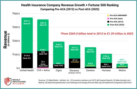 Infografik Zu Obamacare Siegeszug Des Sportschuhs Zehntausende Euro