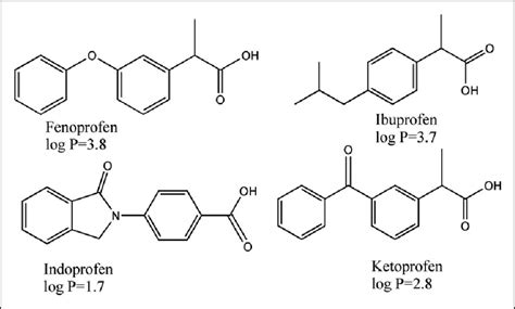 The Structure Of Selected Nsaids Download Scientific Diagram