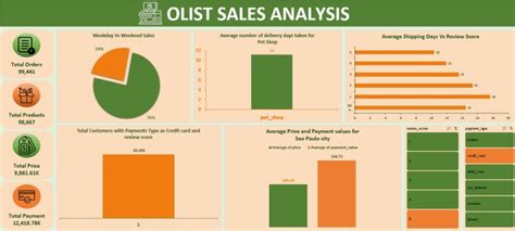 Simran Mandhan On Linkedin Dataanalysis Datavisualization Data Excelr Msexcel Pivottables