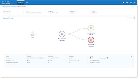 Integration Reviews 2024 Details Pricing And Features G2