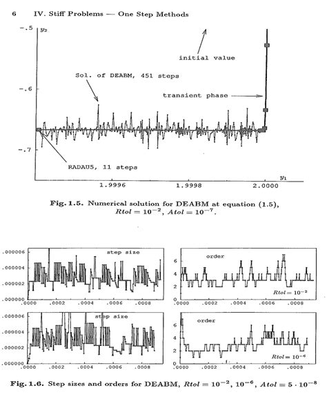 Example Of Stiff Equations Chapter 2 Solving Ordinary Differential