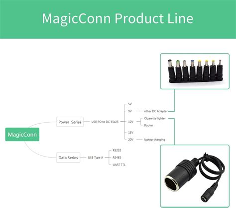 Buy DSD TECH MagicConn SH CP15A USB Type C PD To DC Power Cable 15V Online At Lowest Price In