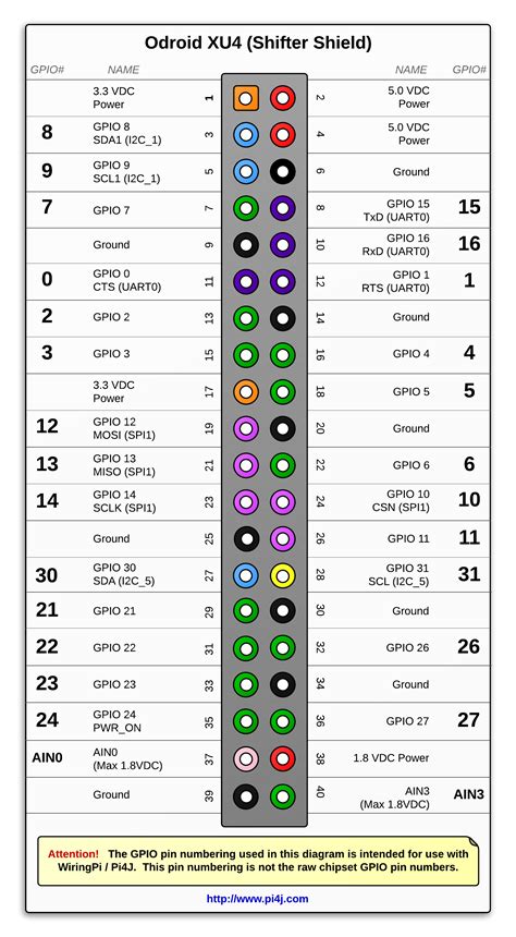 The Full Raspberry Pi Pico Pinout Specs Board Layout Guide Artofit