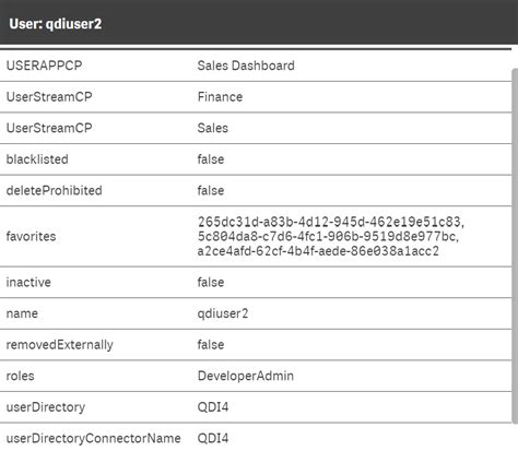 Solved Manage User Directory Connection To Upload Users W Qlik