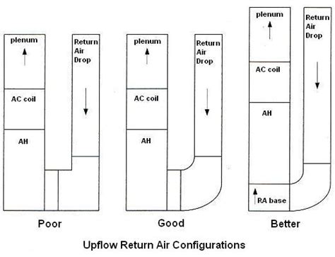 Hvac Beginners Ductwork Manual D Calculations Manual J Calculations