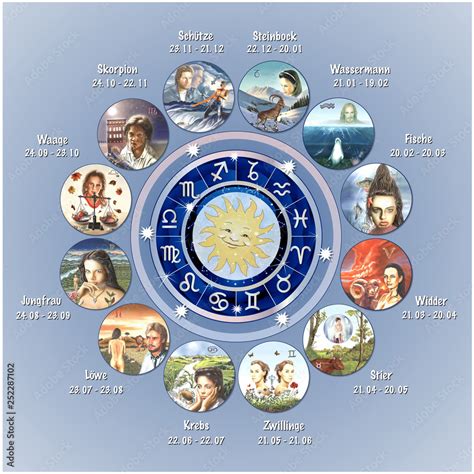 Die 12 Sternzeichentierkreiszeichenastrologiehoroskop Stock