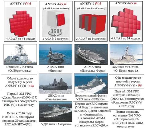 Anspy 6（v）2雷达首次装舰凤凰网军事凤凰网