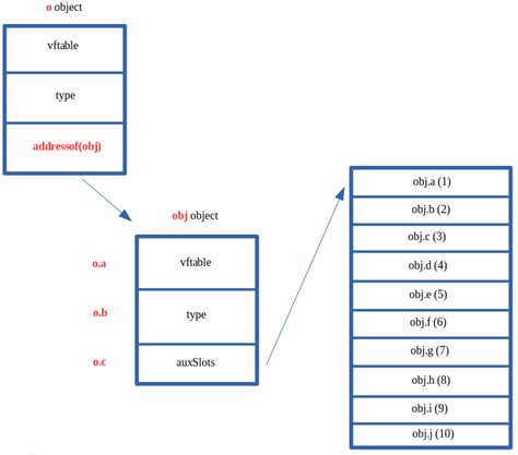 Exploit Development Browser Exploitation On Windows Cve 2019 0567 A