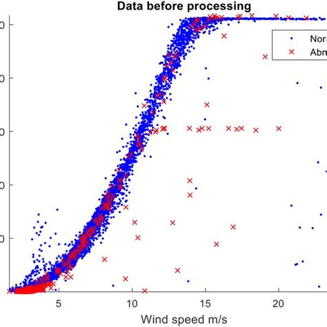 Confusion Map Of The Normalabnormal Classification Result Download