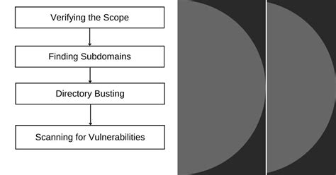 List Interview Methodology Curated By Sdkoche Medium
