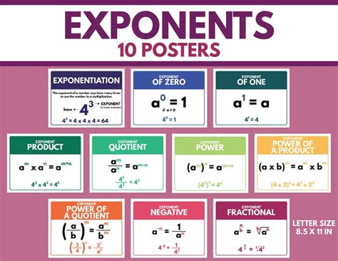 Exponent Rules Set Of 10 Posters Math Rules Letter Size Etsy