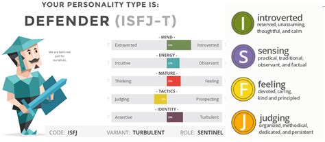 My Name Is Lisa And Im An Isfj Defender 16 Personalities Mbti Based