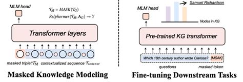 논문리뷰 Relphormerrelational Graph Transformer For Knowledge Graph Representation Meaningful Ai