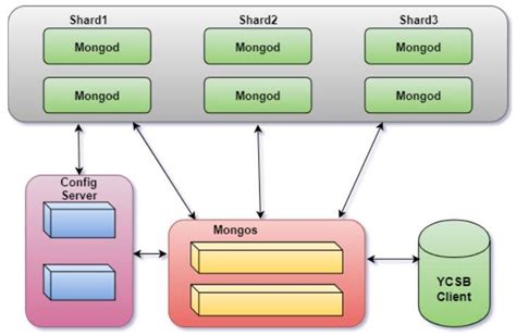 How To Hire Mean Stack Developer 2025