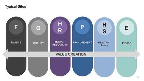 What Are The Benefits Of An Integrated Management System Ims Fefo
