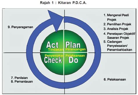 Kumpulan Inovatif Dan Kreatif Pdca