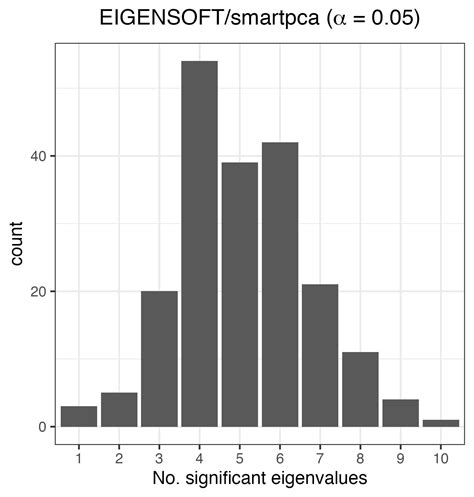 population stratification flintyr