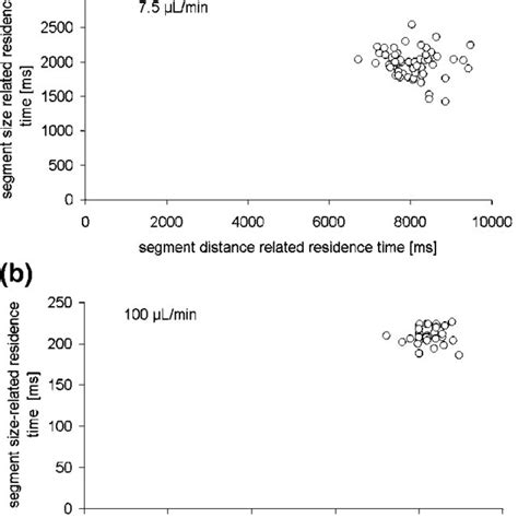 Segment Sizesegment Frequency Plot For Segment Formation In Teflon Fep Download Scientific