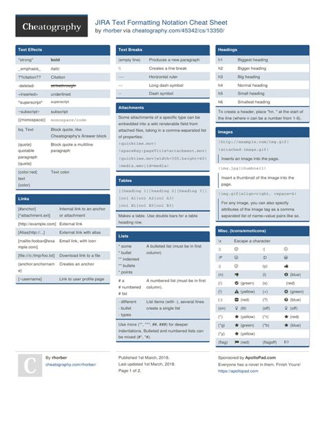 Rhorber Jira Text Formatting Notation Pdf Download Free Pdf