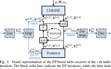 Figure 2 From Graph Neural Network Enhanced Expectation Propagation