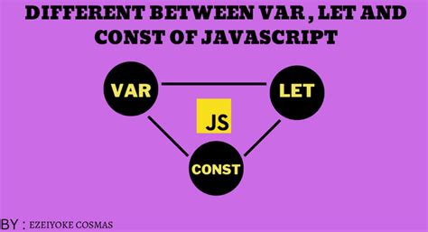 Different Between Var Let And Const In Javascript By Ezeiyoke Cosmas