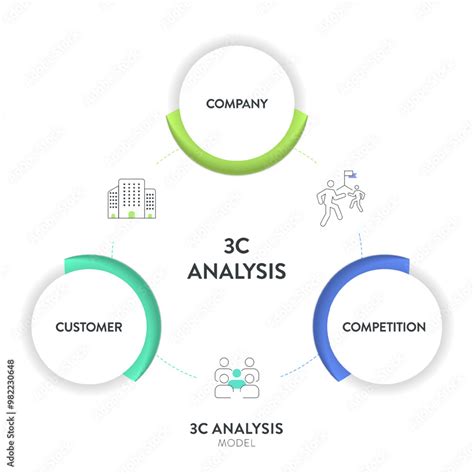 3c Analysis Model Infographic Diagram Chart Illustration Banner