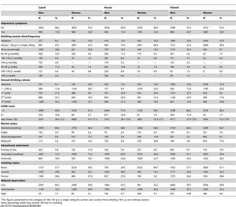 Descriptive Information By Country And Sex Download Table