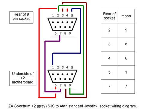 Retro Isle Spectrum Joysticks
