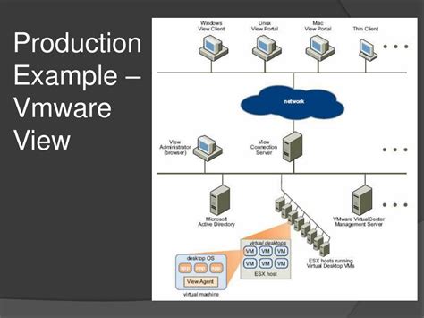 Ppt Introduction To Desktop Virtualization Powerpoint Presentation