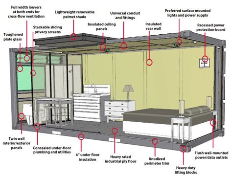 How Thick Are Shipping Container Walls At Lincoln Jefferson Blog