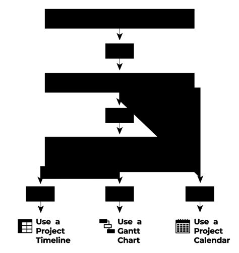 The Pros And Cons Of Gantt Charts Smartsheet