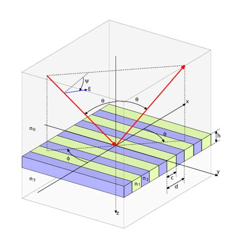 Diffraction Geometry A Plane Wave Is Incident On A Binary Download Scientific Diagram