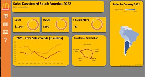 Exceldashboard Datavisualization Analytics Salesdata Learningandgrowing