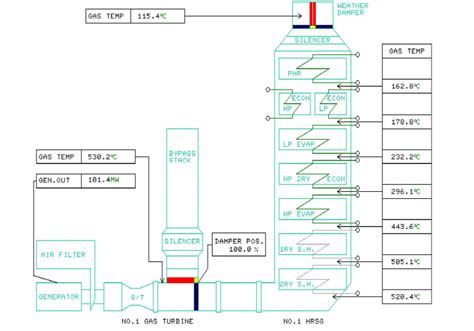What Is HRSG Heat Recovery Steam Generation Function Basics Field Instrumentation
