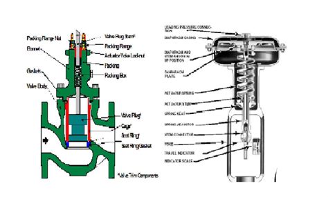 Annotated Diagram Of Fisher Control Valve Parts Wiremystique