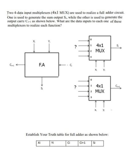 Solved Two 4 Data Input Multiplexers 4x1 Mux Are Used To
