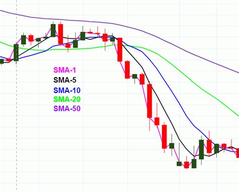 Ma Indicator Settings At Kathy Demello Blog