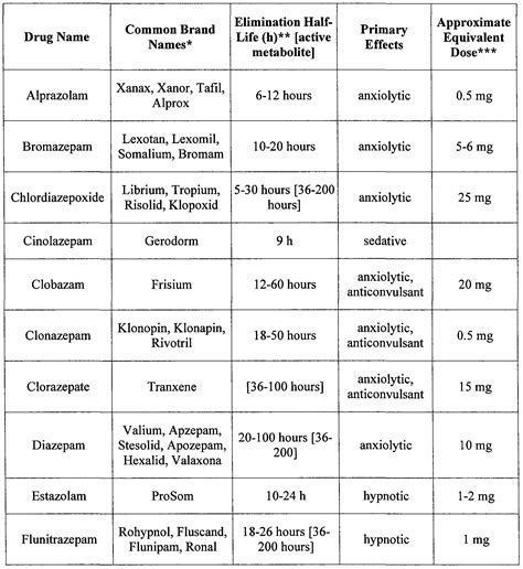 How Do You Relieve Stress Raskreddit