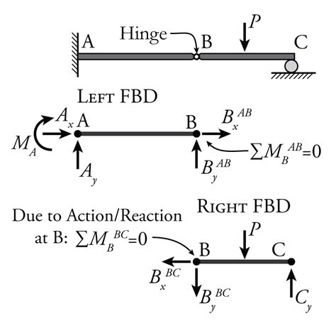 2 3 External Indeterminacy