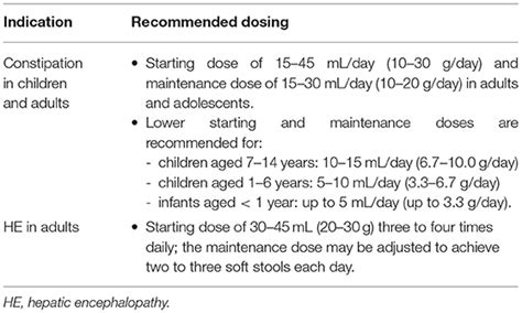Lactulose 20 Grams30ml