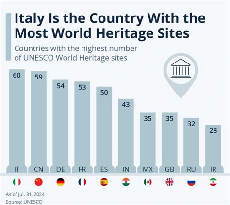 Sarveshyadav Marketingwithsharryy Heritagesites Sarvesh Yadav