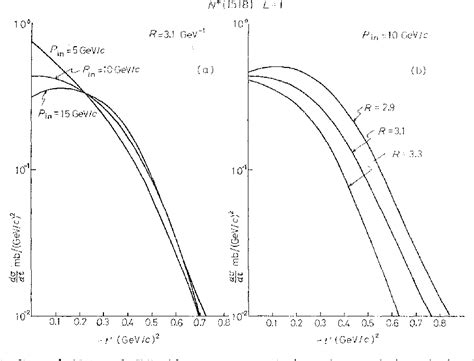Figure 4 From The Surface Excitation Model Of Hadron Resonances Semantic Scholar