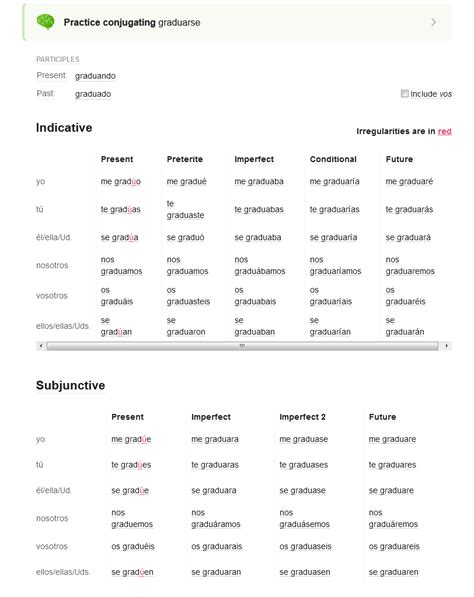 Spanishdict Conjugation Part 1 Together We Learn More