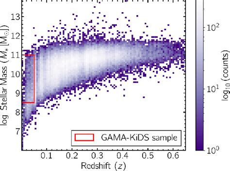 Figure 2 From Morphological Signatures Of Mergers In The Tng50 Simulation And The Kilo Degree