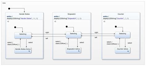 Understanding The Specific Use Cases For Simulink And Stateflow EDN Asia