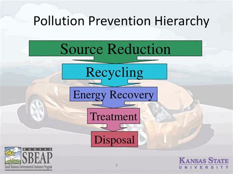 Ppt Pollution Prevention Introduction Powerpoint Presentation Free
