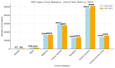 New York City Population 2025 Key Trends And Forecasts North